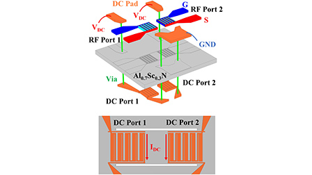 Tunable acoustic delay lines based on thermally controlled single-phase ...