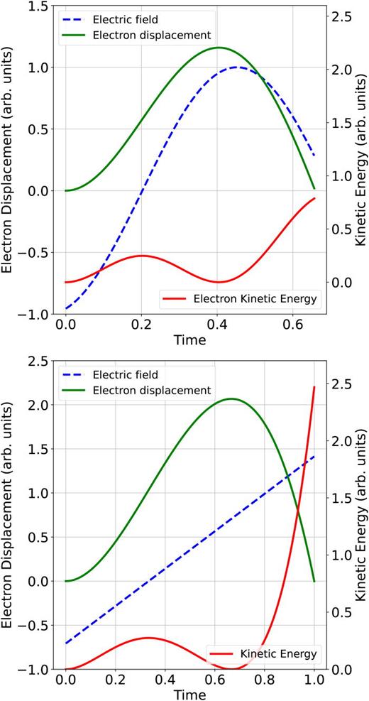 Attosecond physics and technology | Applied Physics Letters | AIP ...