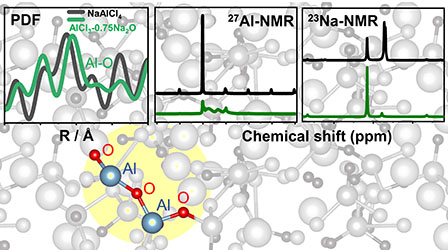 Structural determination of amorphous AlCl3–xNa2O solid electrolytes ...