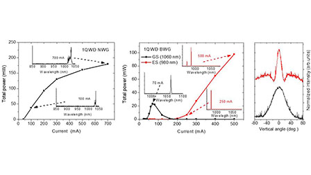 Material gain and two-state lasing in quantum well-dot lasers | Applied ...