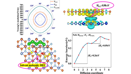 C3N/BN heterostructure: A promising anode material in lithium-ion ...