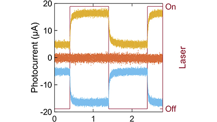 Photothermoelectric effect in cadmium arsenide thin films for unbiased ...