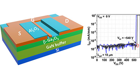 High breakdown voltage normally off Ga2O3 transistors on silicon ...
