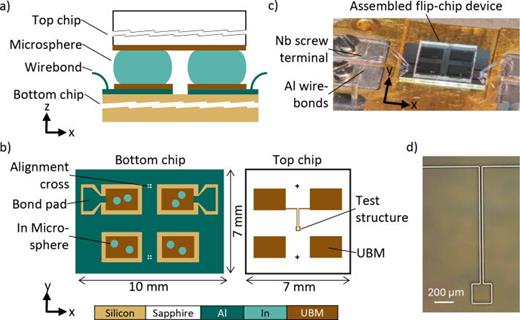 Superconducting flip-chip devices using indium microspheres on Au ...