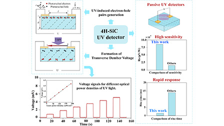 Highly sensitive UV detector based on the transverse Dember effect of ...