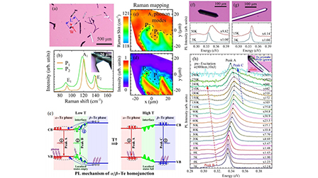 The band structure and carrier recombination mechanism of α/β-phase ...