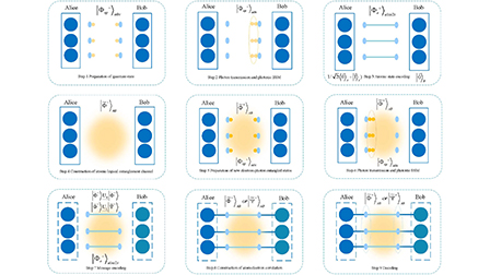 Quantum secure direct communication based on quantum error correction ...