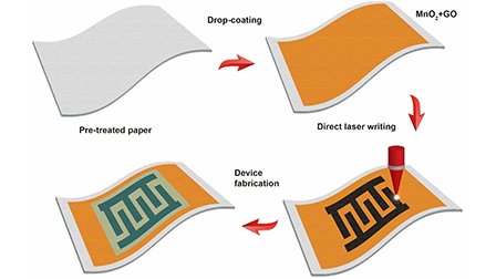 Direct laser writing of planar and stretchable supercapacitors based on ...