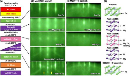 Enhanced tunnel magnetoresistance of Fe/MgGa2O4/Fe(001) magnetic tunnel ...