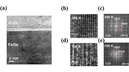 Ferromagnetism and structural phase transition in monoclinic FeGe film ...