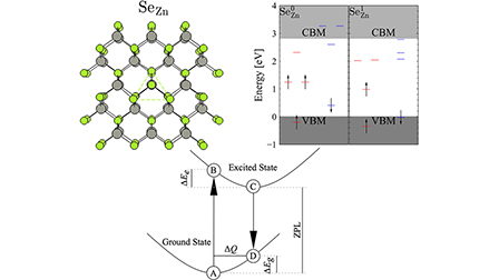 Qubit properties of antisite defects in ZnSe | Applied Physics Letters ...