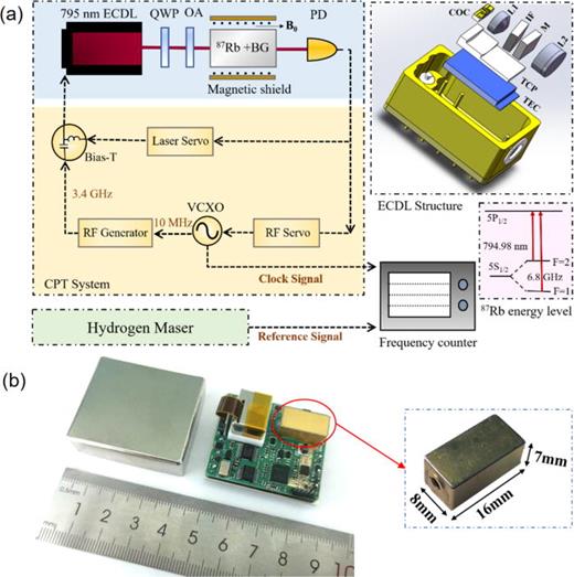 CPT chip-scale atomic clock with direct-modulation chip-external cavity ...