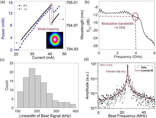 CPT chip-scale atomic clock with direct-modulation chip-external cavity ...
