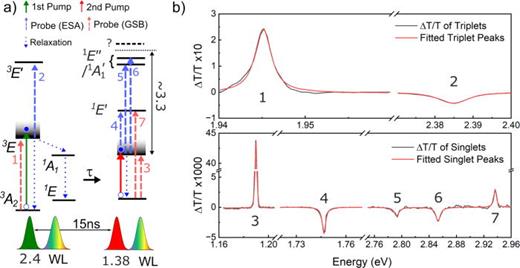 Identifying high-energy electronic states of NV− centers in diamond ...
