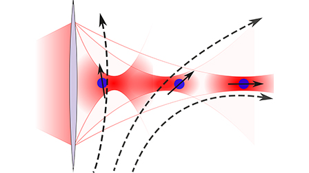 Transport of magnetically sensitive atoms in a magnetic environment ...