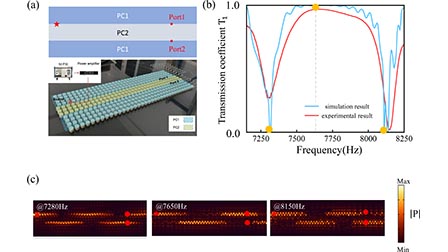Acoustic multi-mode interference in glide-reflection symmetric ...