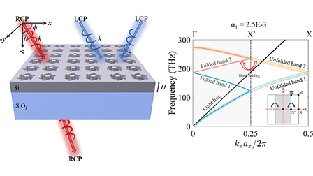 Chiral quasi-bound states in the continuum via Brillouin zone folding ...