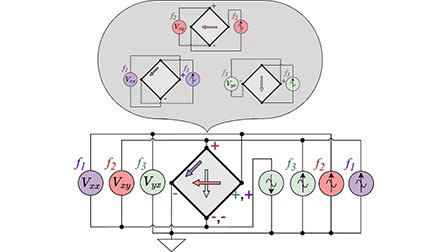 Simultaneous measurement of charge carrier density, mobility, and their ...