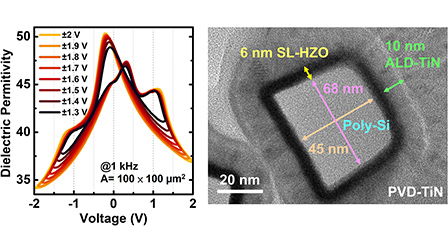 High-κ HfO2/ZrO2 superlattice for BEOL-compatible GAAFET memory device ...