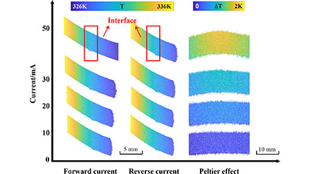 Volume 126 Issue 25 | Applied Physics Letters | AIP Publishing