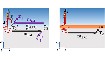 Sign reversal of spin–orbit torque induced by interfacial ...