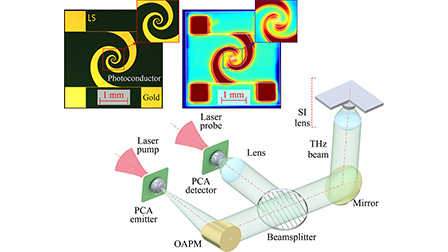 Superresolution THz pulsed solid immersion microscopy | Applied Physics ...