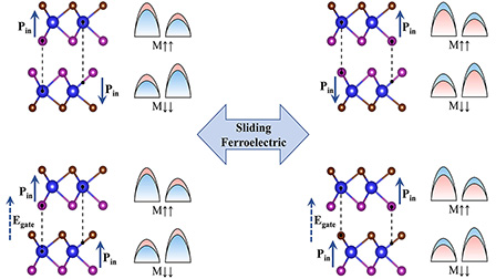 Tunable layer-polarized anomalous Hall effect in two-dimensional 3R ...