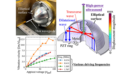 Resonant excitation of a thin waveguide with an elliptical reflector ...