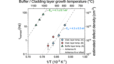 Point defect diffusion in III-nitrides: A key mechanism for thermal ...