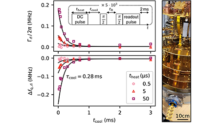 Volume 126 Issue 3 | Applied Physics Letters | AIP Publishing