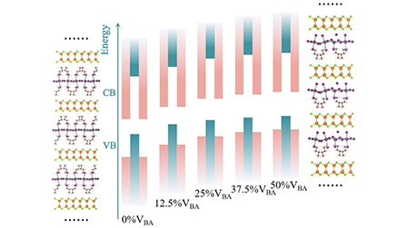 Band structure engineering in 2D BA2PbI4/InSe perovskite ...