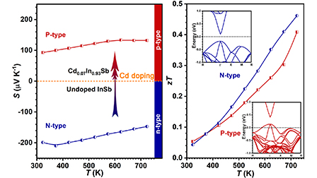 Volume 126 Issue 3 | Applied Physics Letters | AIP Publishing