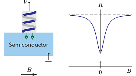 Hanle spin precession induced inverted magnetoresistance in chiral ...