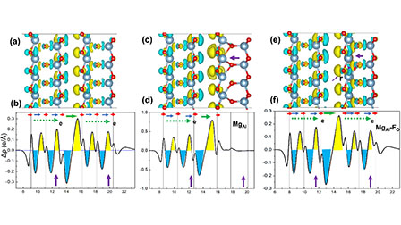 The interfacial trapped charge of quintuple-layers Al2O3 induced by ...