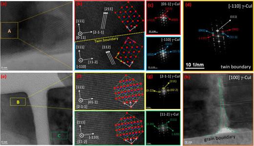 Low-temperature buffer layer-assisted heteroepitaxial growth of γ-CuI ...
