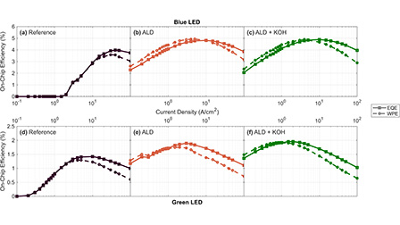 Quantitative analysis of leakage current in III-nitride micro-light ...
