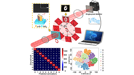 Metasurface-based single-pixel recognition through scattering media ...