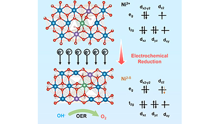 Electrochemical reduction for modulating spin state of nickel: A ...