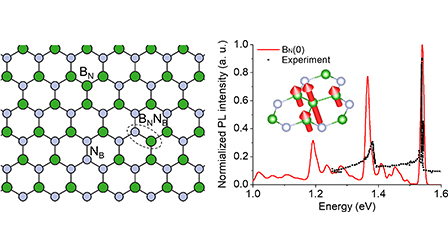 Native antisite defects in h-BN | Applied Physics Letters | AIP Publishing