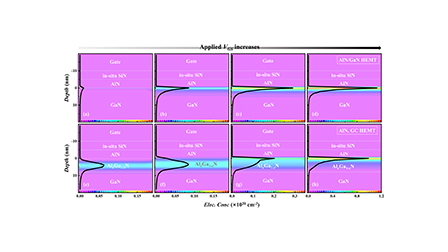An AlN/AlxGa1-xN/GaN graded channel HEMT with enhanced power and ...