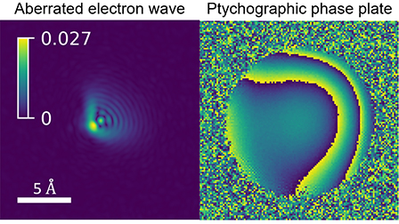 Aberration measurement by electron ptychography and consistency among ...