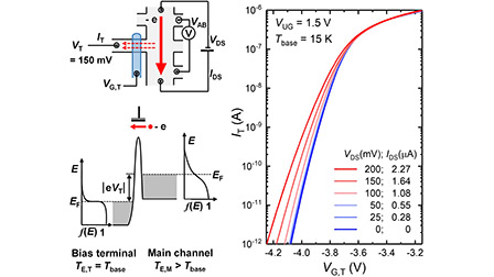 Electron thermometry for Si MOS inversion layer using proximity nano ...