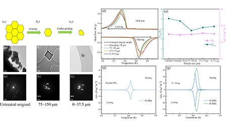Boosting low-pressure reversible barocaloric effect in plastic crystal ...