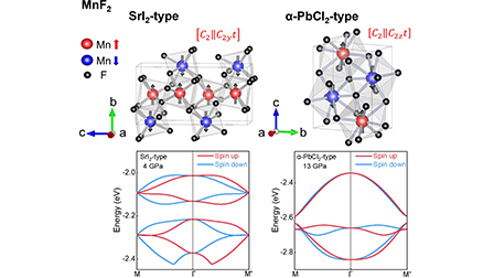 High-pressure modulation of altermagnetism in MnF2 | Applied Physics ...