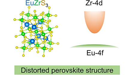 Band structure modulation of chalcogenide perovskite with Eu as A-site ...