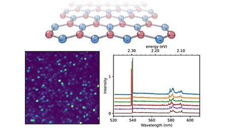 Reproducible generation of green-emitting color centers in hBN using ...