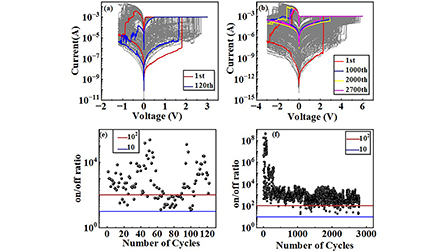 Enhancement of resistive switching properties in RRAM with AlN-Al2O3 bilayer structure | Applied ...