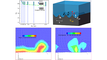 Mechanism of critical Weber number for superhydrophobic surface ...