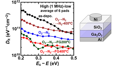 Hydrogen passivation of electron traps and fixed charges in SiO2/β ...