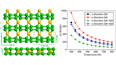 Unraveling the four-phonon scattering mechanism in the exceptional ...